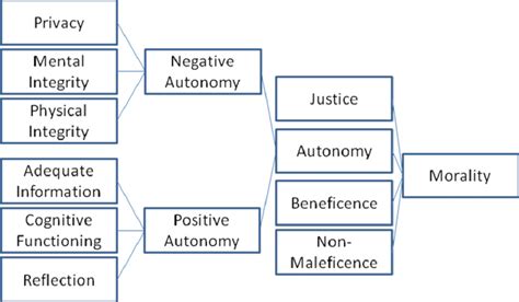 The Moral Reasoning System Download Scientific Diagram