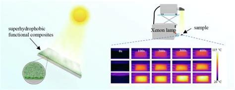 Journal Of Colloid And Interface Science X Mol