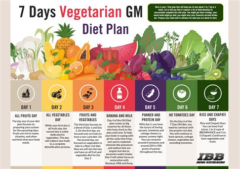 Gm Diet Chart For Weight Loss