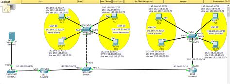 Konfigurasi 2 Router Dan 3 Swicth Gentenggajian