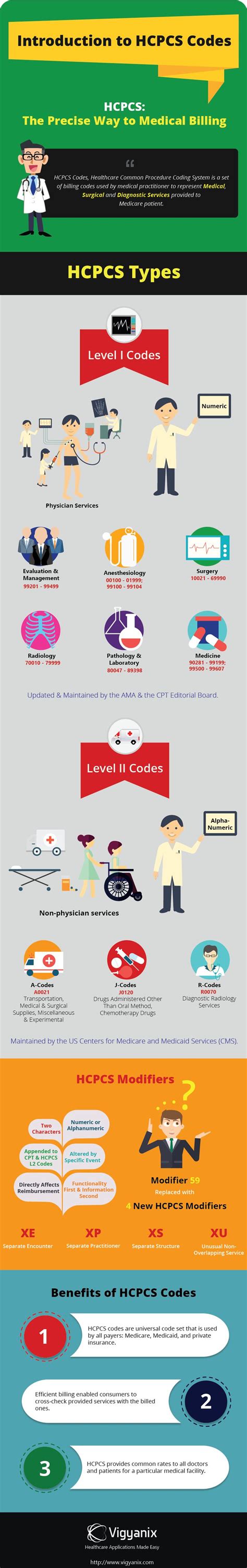 Introduction To Hcpcs Codes [infographic] Medical Billing And Coding