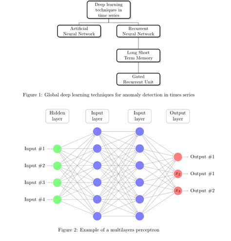 Conflict Between Tikz Package Qtree And Tikzpicture TeX LaTeX Stack