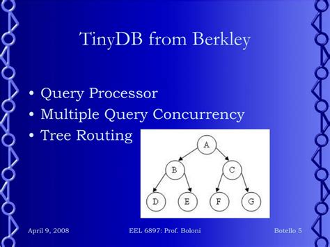 Ppt Wireless Sensor Networks In Network Relational Databases
