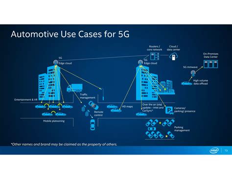 Enabling Multi Access Edge Computing Mec Platform As A Service For