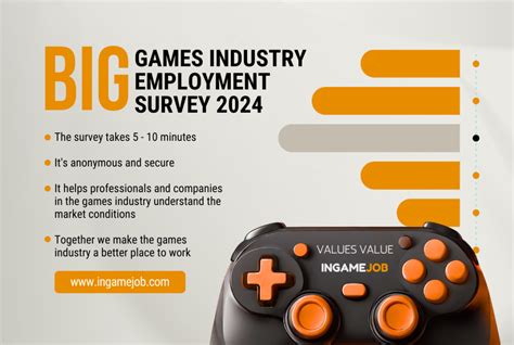 Discover Game Dev Salaries Join Our Anonymous Survey Today