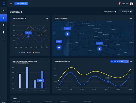 Deepseas Cassandra Dashboard By Akis Apostoliadis On Dribbble