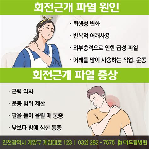 괴로운 어깨 통증 회전근개파열 치료방법 알아보자 부평 정형외과 더드림병원 네이버 블로그