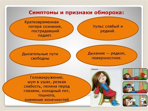 Первая помощь при неотложных состояниях презентация онлайн
