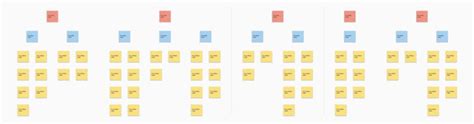 在ux设计中构建亲和图（affinity diagram） 搜狐大视野 搜狐新闻