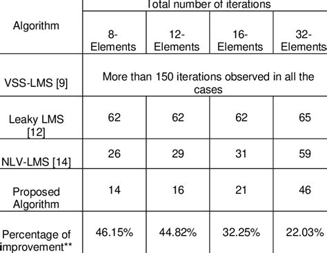 Rate Of Convergence Comparison Download Scientific Diagram
