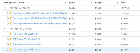 Azure Custom Workbook Tile Loading Bug Microsoft Qanda