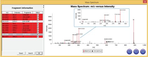 MS Based Characterization Of Lipid Classes Using SimLipid A Lipidomics Analysis Software