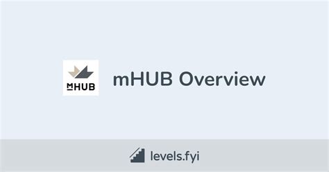 mHUB Careers | Levels.fyi