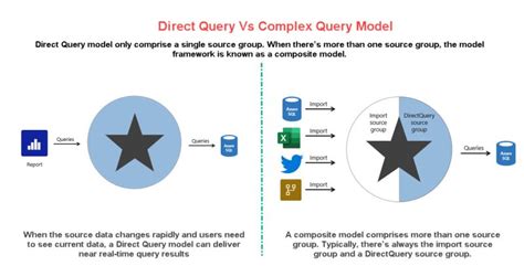 Abdul Basit Siddiqui On Linkedin Powerbi Datamodeling Directquery Realtimeanalytics