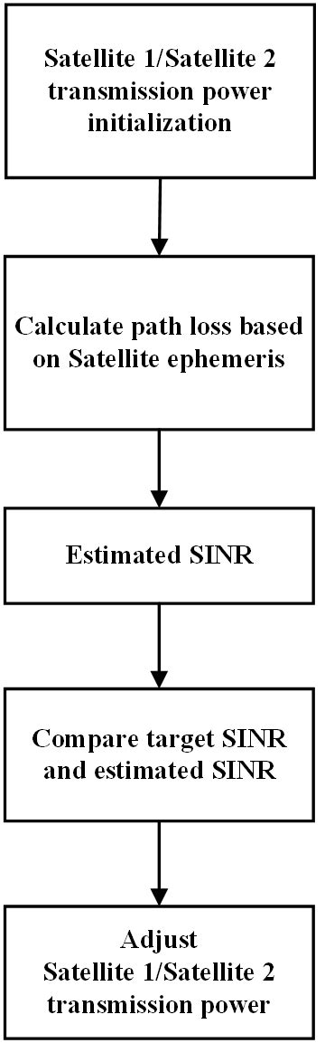 Diagram Of Open Loop Power Control Download Scientific Diagram