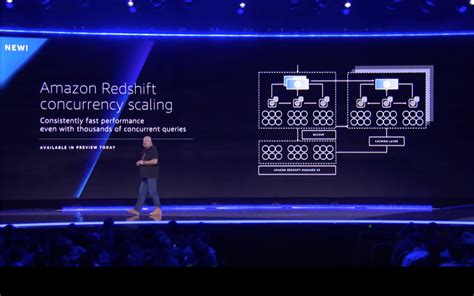 [速報]待望の新機能”amazon redshift concurrency scaling”が発表されました！ reinvent