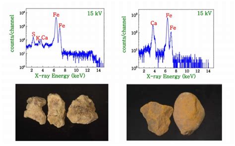 Application Of Radiation Technology In Archaeology X Ray Fluorescence