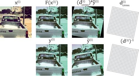 Figure 1 From Deformation Equivariant Cross Modality Image Synthesis