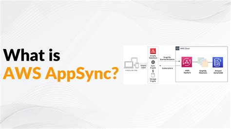 Giới Thiệu Về Amazon Appsync Phát Triển ứng Dụng Di động