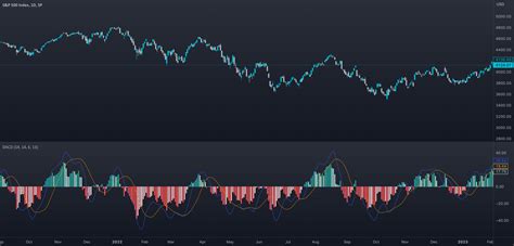 Dynamic Action Convergence Divergence — Indicator By Fadingextremes