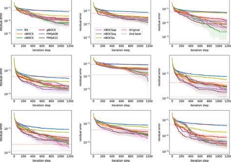 The Residual Error Of Lossy Compression Of The Other Nine Matrices