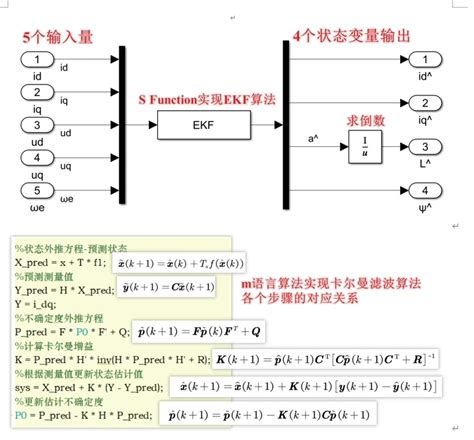 卡尔曼滤波ekf算法，针对于永磁同步电机的电阻、电感等参数的辨识，辨识速度快，效果好，适合入门童鞋卡尔曼滤波参数辨识 Csdn博客