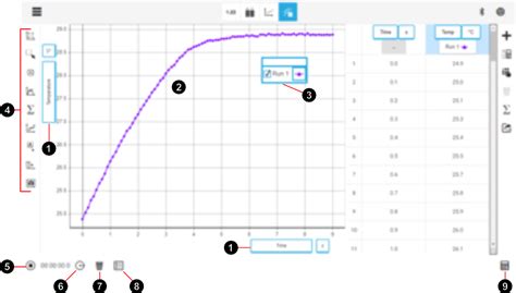 Graph Page Chemvue® Help