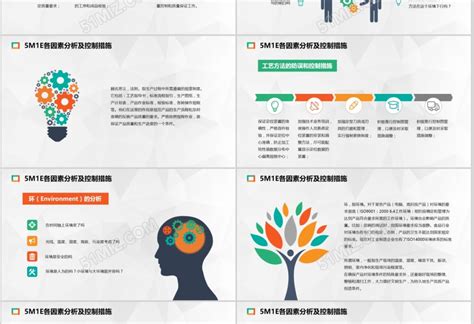 商务生产企业工业工厂人机料法环测5m1e培训课件案例分析PPT模板下载 觅知网