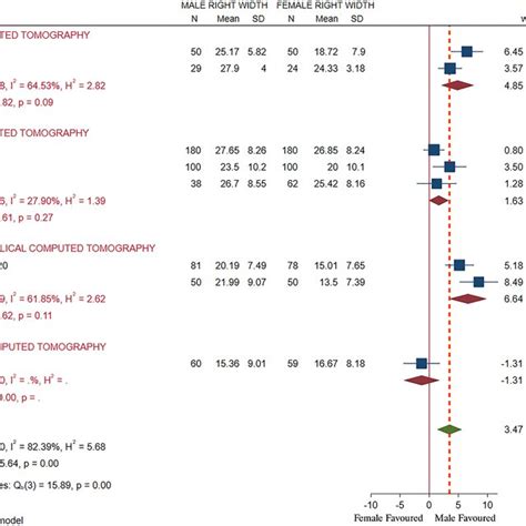 Imaging Based Subgroup Forest Plot Analysis Of Right Width Of Frontal