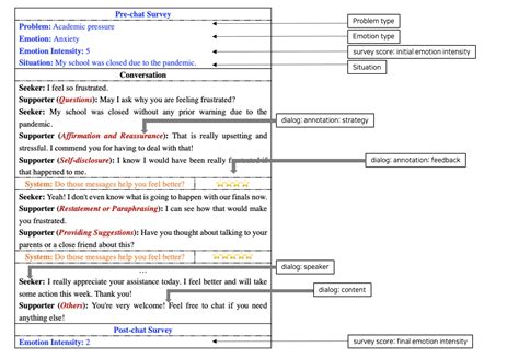 Emotional Support Conversation