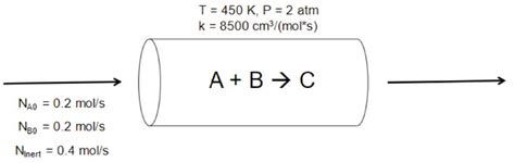 Solved You Are Conducting The Following Elementary