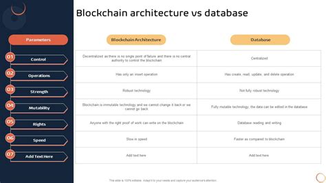 introduction to blockchain technology blockchain architecture vs