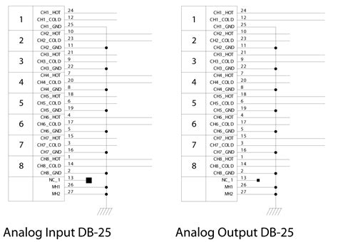 Using The ULN 8 Hardware
