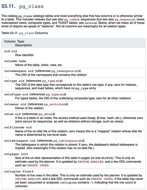 Rescue Data With Pgfiledump Pigsty