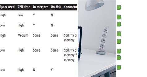 List Spark Optimization Curated By Naresh Kumar Medium
