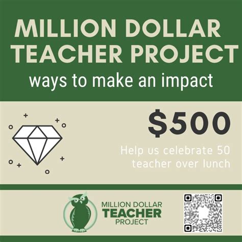 Million Dollar Teacher Project On Linkedin Teacherfans