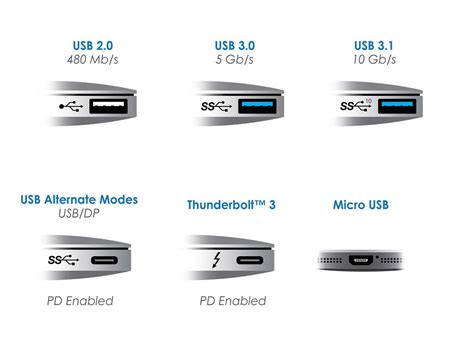 USB Type-C / Type-A等有什么不同？一次关于USB的研究手记(V1.3） - 知乎