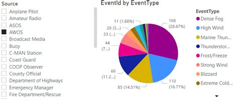 Advanced Usages Of Azure Data Explorer With Power Bi Dynamic Parameters