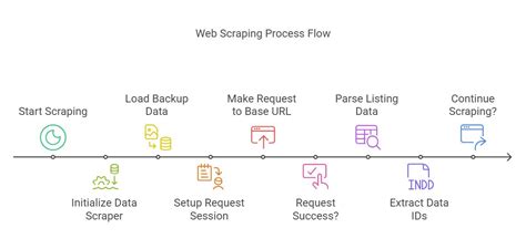 Python Flowchart Mermaidjs Coding Techtips Developers Automation Ilya Dikman