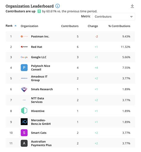 A Thriving Year In The Cncf Sandbox And Its Transformative Impacts