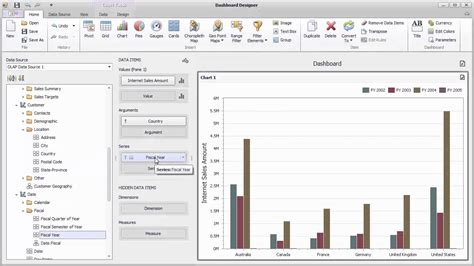 Devexpress Dashboards Binding To Olap Cubes Youtube