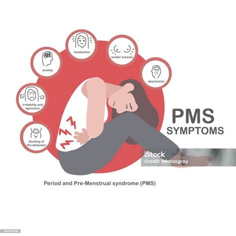 Pms Symptoms Woman Health Infographic Vector Illustration Stock