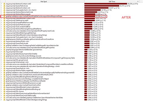 Overlappingfieldscanbemerged Is Slow · Issue 1786 · Graphql Javagraphql Java · Github