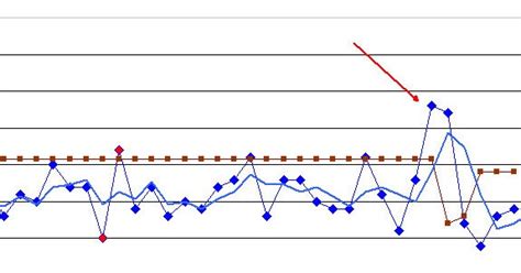In My View Managing My Inr An Example