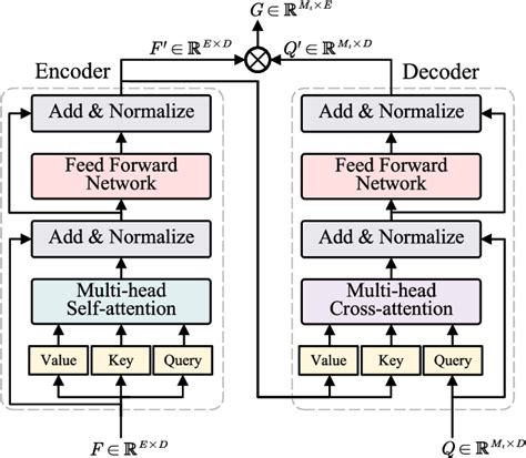 figure 3 from visual object tracking with multi frame distractor