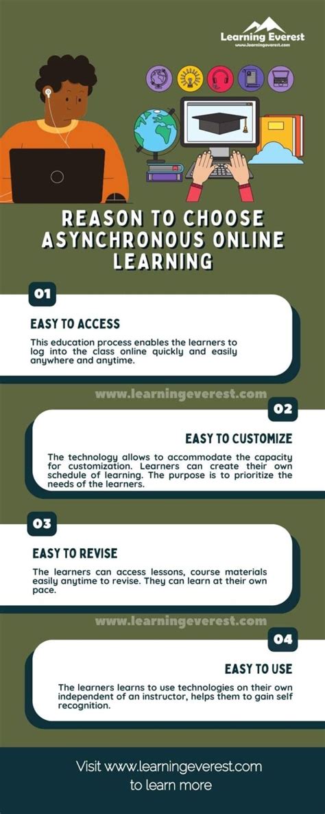 Reasons To Choose Asynchronous Online Learning Infographic Learning