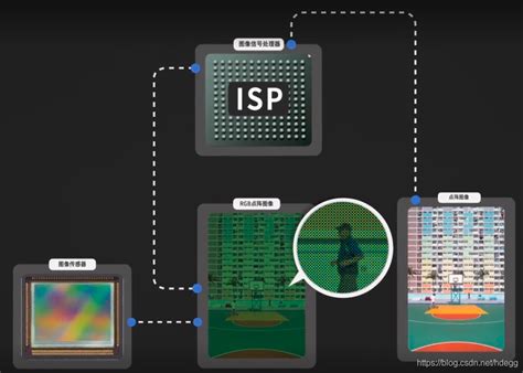 数字成像系统概述数字成像系统包含哪些部分 Csdn博客
