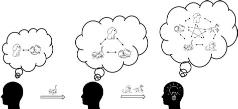 Figure 1 From Self Knowledge Distillation Via Progressive Associative Learning Semantic Scholar