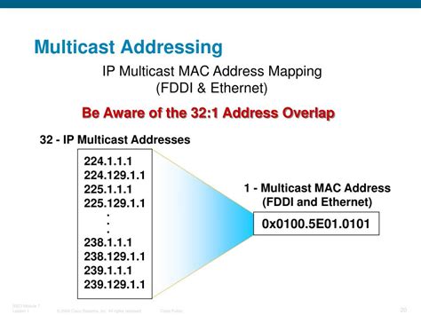 Ppt Ip Multicasting Explaining Multicast Powerpoint Presentation