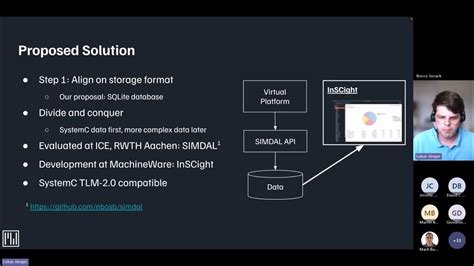 Tracing In Systemc Part 1 Youtube